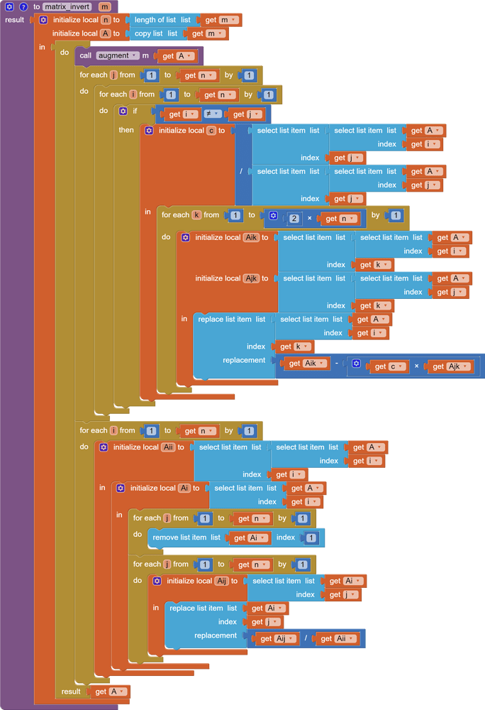 Matrix Multiplication in Blocks - Tutorials and Guides - MIT App ...