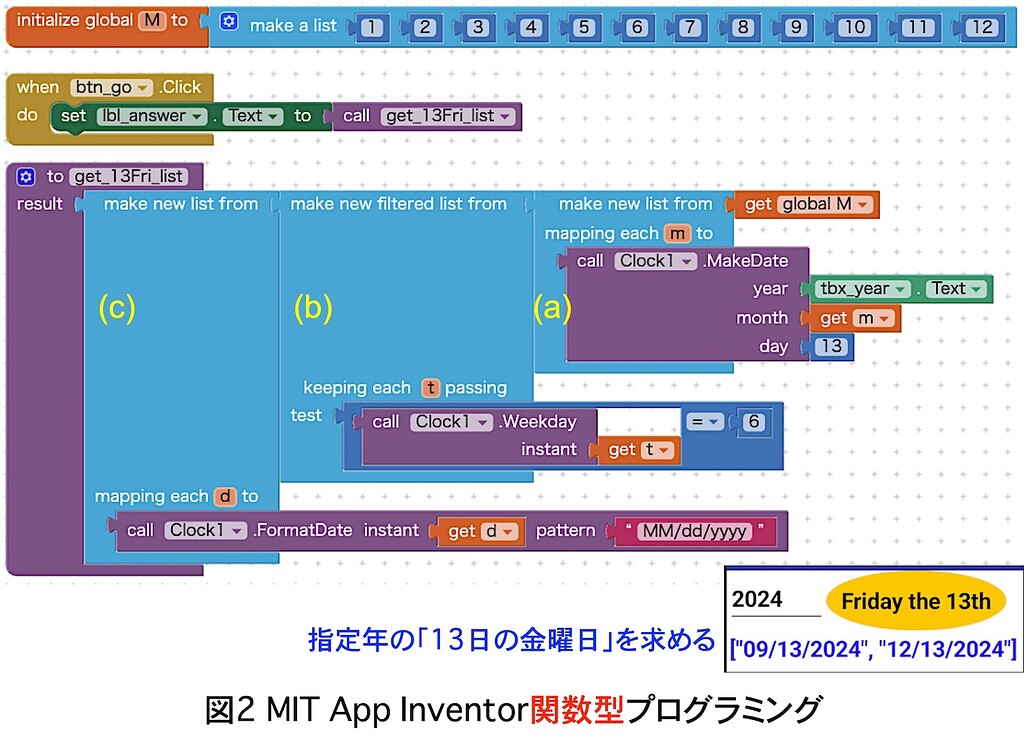 Thanks to Functional List Operators - Tutorials and Guides - MIT App ...