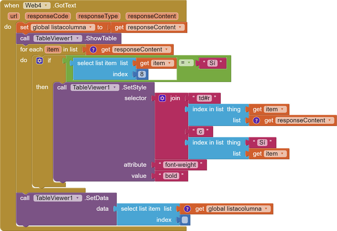 How Do You Get Csv Result From MySQL MIT App Inventor Help MIT App