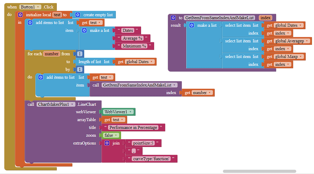 Help needed with Chartmakerplus - #18 by gordonlu310 - MIT App Inventor Help - MIT App Inventor ...