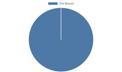 [HOWTO] 📈 Create Charts using QuickChart API (no extensions required) - Tutorials and Guides ...