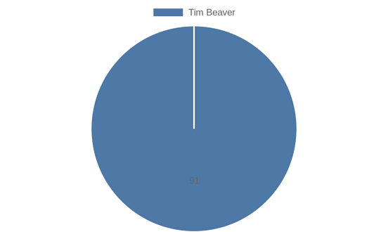 [HOWTO] 📈 Create Charts using QuickChart API (no extensions required) - Tutorials and Guides ...