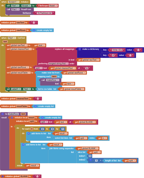 Need help with building a list of lists in Code - MIT App Inventor Help ...