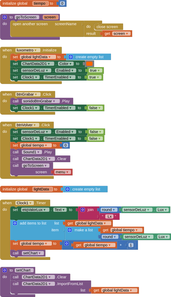 New release causing problems with charts when compiled (not with Companion) - Bugs and Other ...