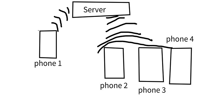Extension: UDP audio Chat. Voice. WiFi. Send sound over UDP ... Extension: UDP audio Chat. Voice. WiFi. Send sound over UDP ...