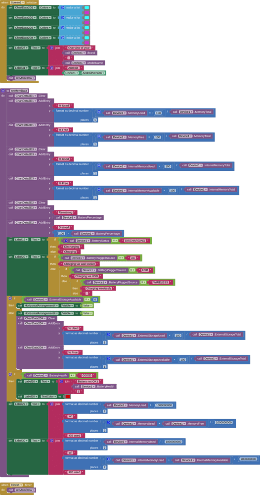 Piechart - Simple Android Performance Monitor Demonstration - App ...