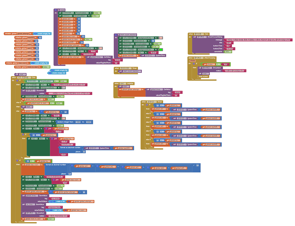 I Have Trouble In Saving Data In List And Import To Chart Mit App Inventor Help Mit App