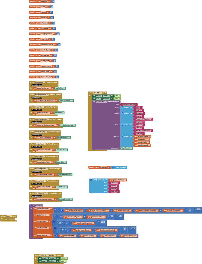 Showing Data In Graph Mit App Inventor Help Mit App Inventor Community