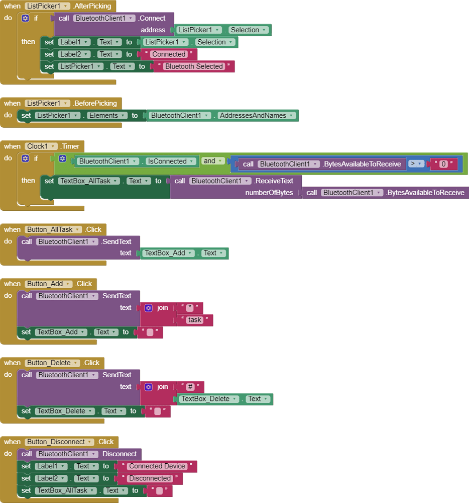 Show list that is entered by the user - MIT App Inventor Help - MIT App ...