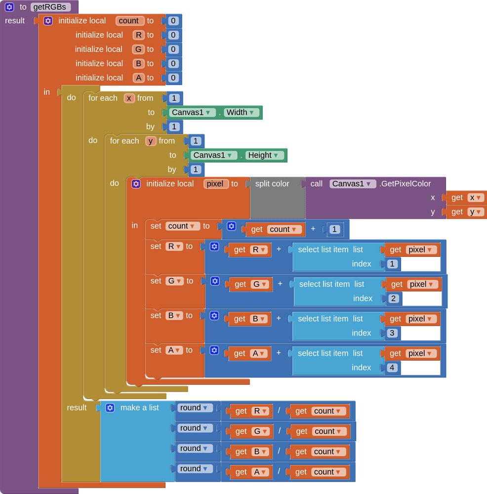 How do you calculate the rgb value of the image? - General Discussion ...