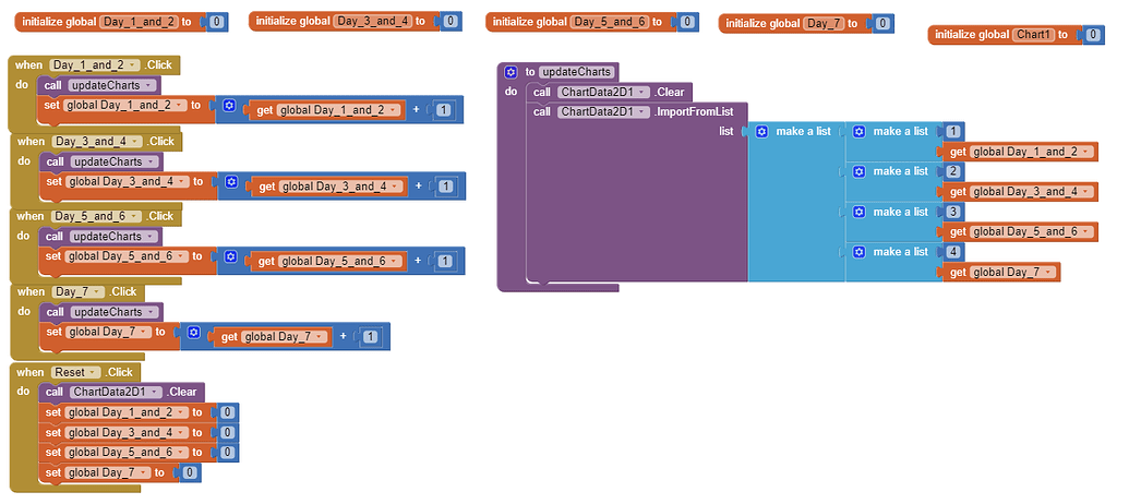 How can I fix this problem (with the Chart component) - App Inventor for iOS - MIT App Inventor ...