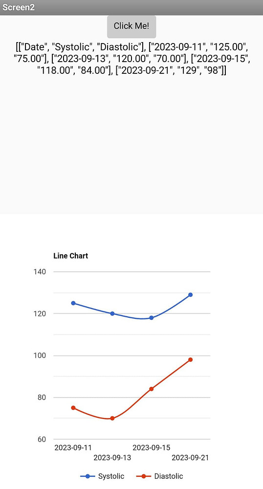How can I plot the stringified json data in charts? - #2 by TIMAI2 - MIT App Inventor Help - MIT ...