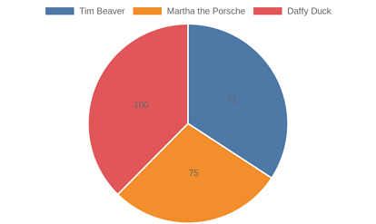 [HOWTO] 📈 Create Charts using QuickChart API (no extensions required) - Tutorials and Guides ...