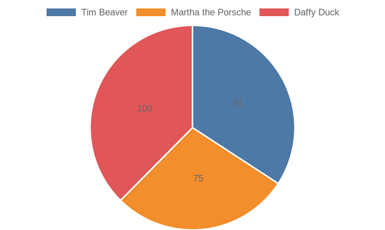 [HOWTO] 📈 Create Charts using QuickChart API (no extensions required) - Tutorials and Guides ...