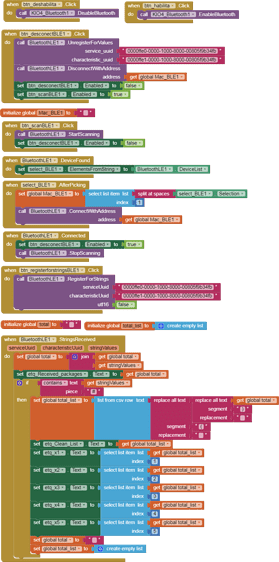 Hm 10 Ble Arduino Uno Notify Bluetooth At Ibeacon Arrhythmia Tutorials And Guides Mit