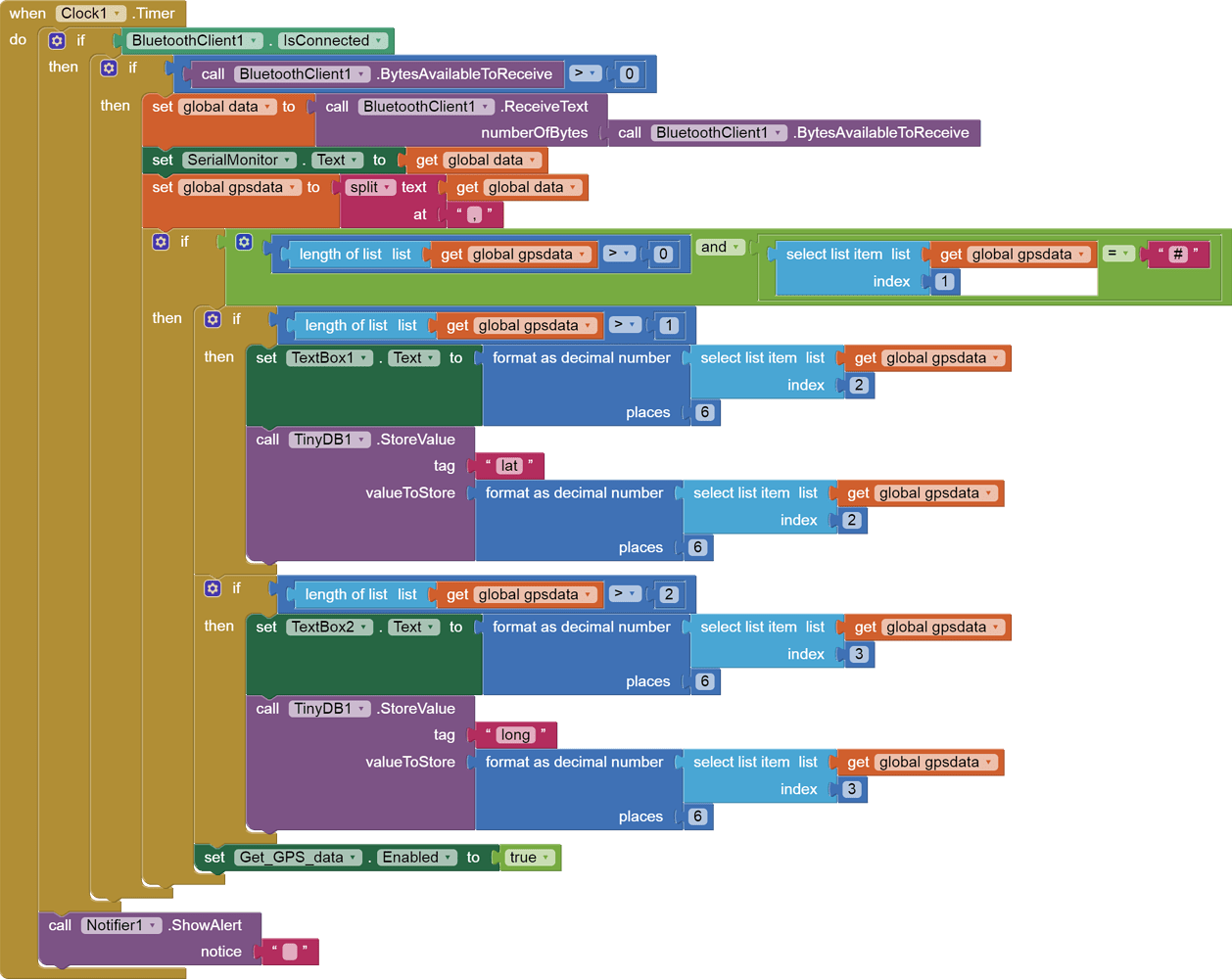 Serial Comunication With Arduino Mega Serial Monitor Problem Mit App Inventor Help Mit App