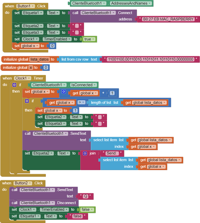 Raspberry Pi. Bluetooth. Send. Receive - #5 by Juan_Antonio - Internet ...