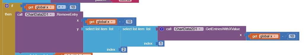 How do you use the chart2D plugin to create a chart with time as the horizontal axis - MIT App ...
