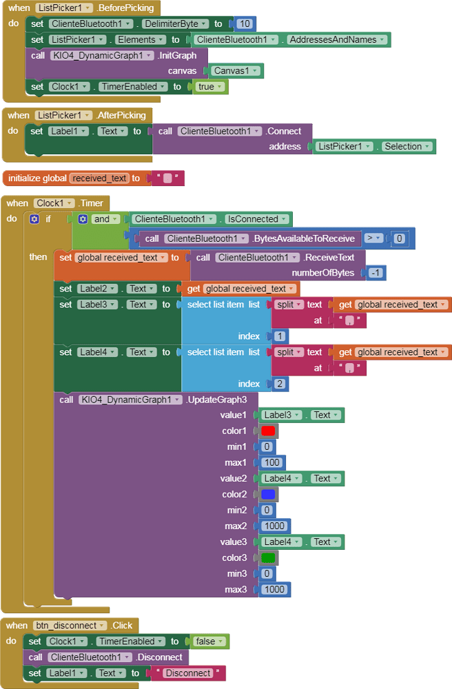 ESP32 Bluetooth classic. Callback. ESP32 CAM - Tutorials and Guides - MIT App Inventor Community