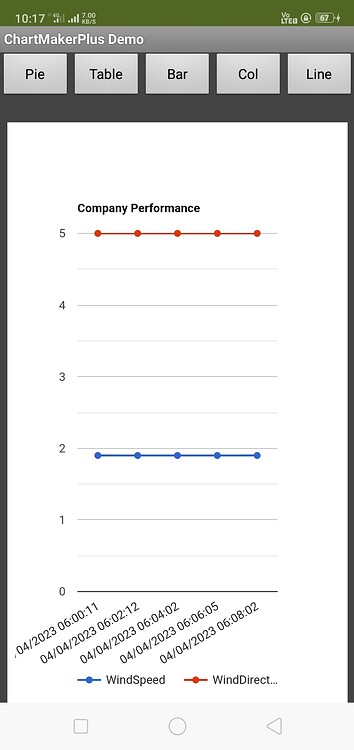 How do i make a Chart from a CSV file? - MIT App Inventor Help - MIT App Inventor Community