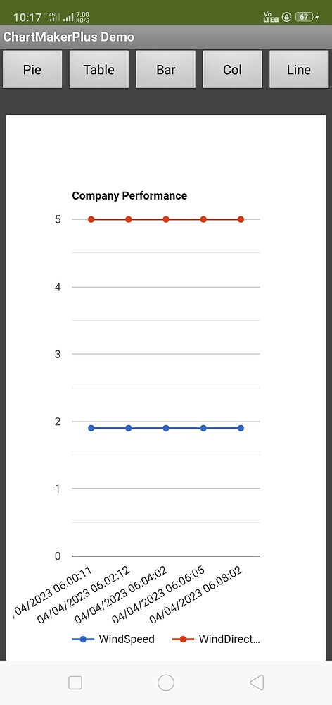 How do i make a Chart from a CSV file? - MIT App Inventor Help - MIT ...