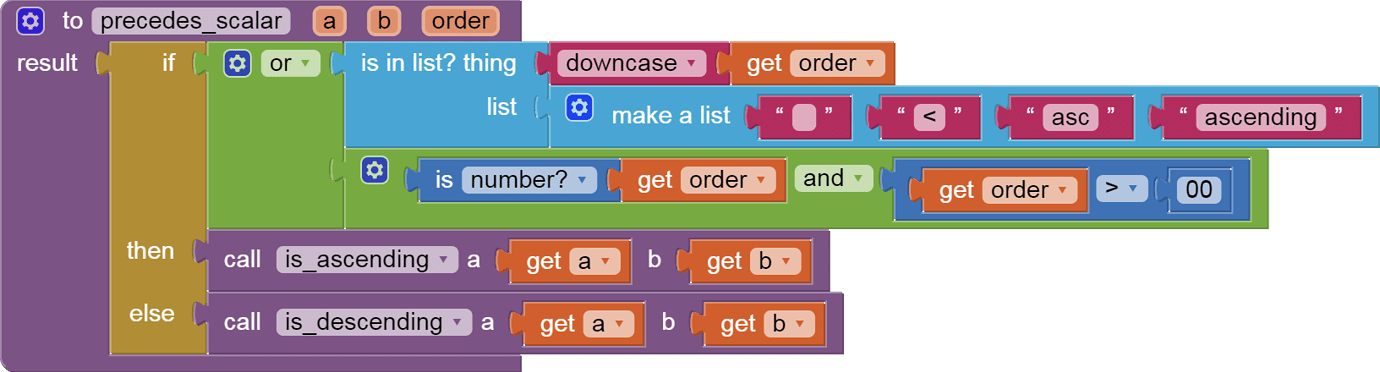 Sorting Tables Ascending And Descending By Column Contents Using Merge Sort Tutorials And