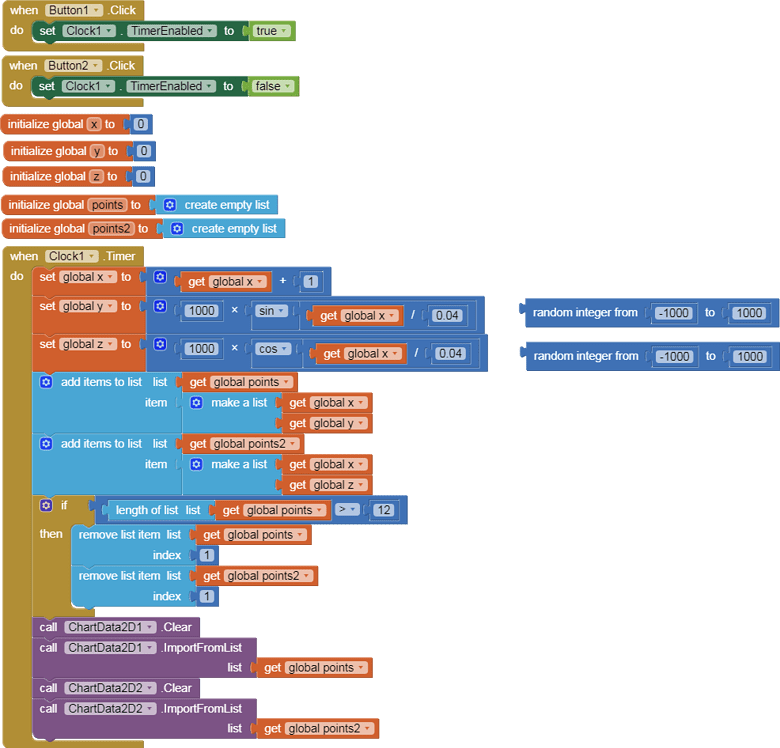 Charts component. Graphic shift left. Lissajous figures. Oscilloscope - Tutorials and Guides ...
