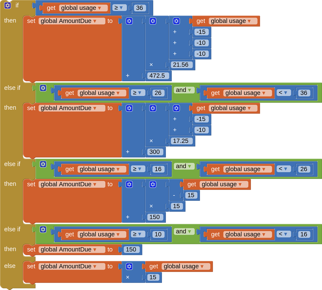 Meter Reading App Using Only Excel File As The Database Or The Main 