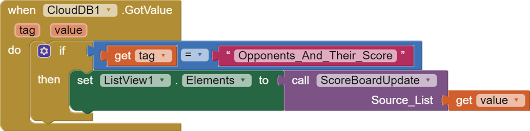 Global Scoreboard - MIT App Inventor Help - MIT App Inventor Community