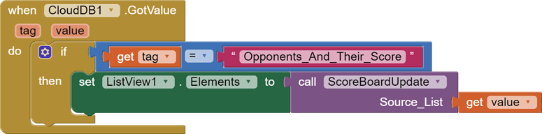 Global Scoreboard - MIT App Inventor Help - MIT App Inventor Community