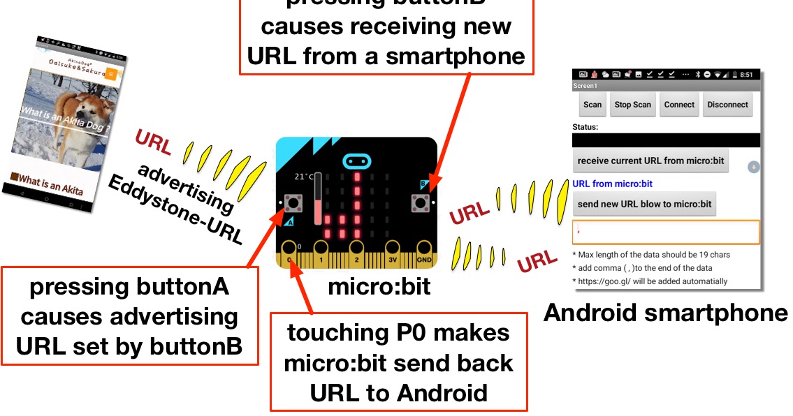 Connecting App Inventor With Microbit And Nfc Mit App Inventor Help Mit App Inventor Community 8861