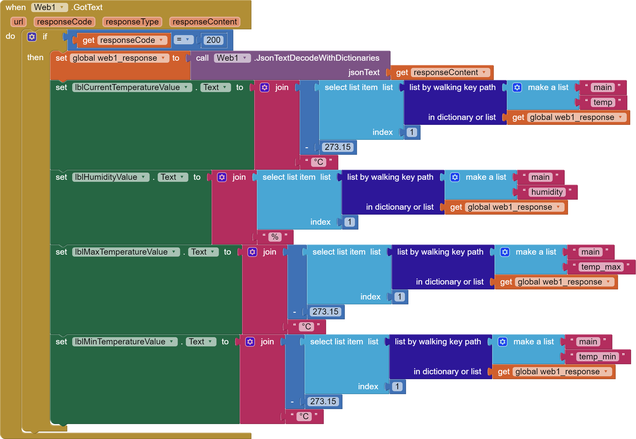 Getting Weather Information Using Openweather Api Mit App Inventor Help Mit App Inventor