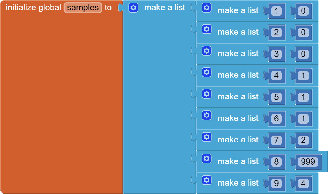 DATA SCIENTIST NEW module!?! - Artificial Intelligence - MIT App ...