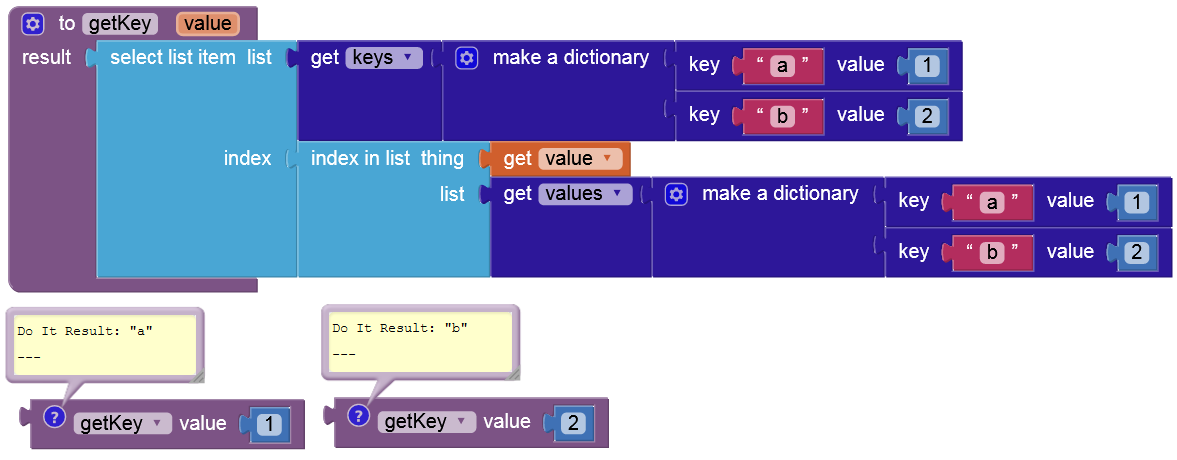 Why Is There No Get Key From Value In Dictionary 2 By Anke 