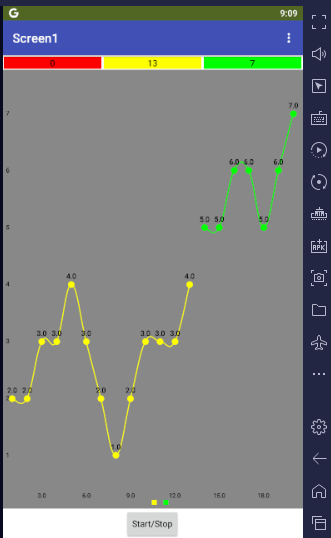 How can I highlight regions on my ChartData2D line plot and requesting help on my project? - MIT ...