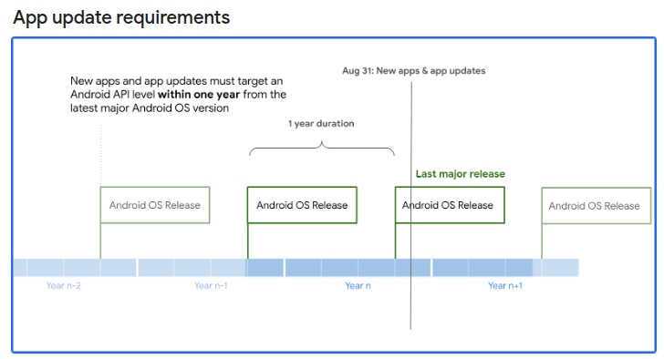[HELP NEEDED] Google Play Warning – App Inventor apps must target Android 15 (API 35) by August ...