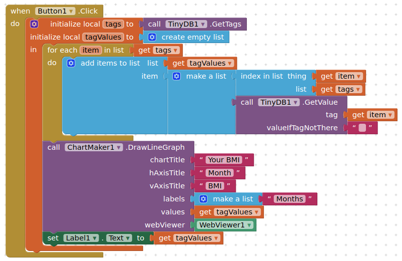 How Do I Construct A Graph From The Data Stored In Tinydb Mit App Inventor Help Mit App