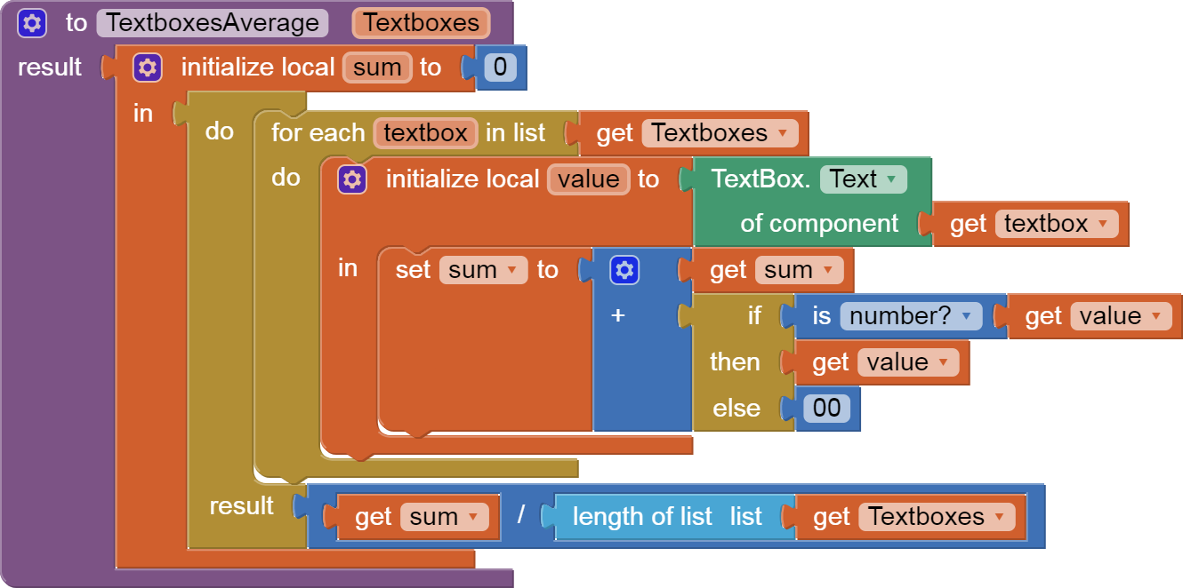 Trying To Find Average Of The Numbers Entered In A Text Box MIT App