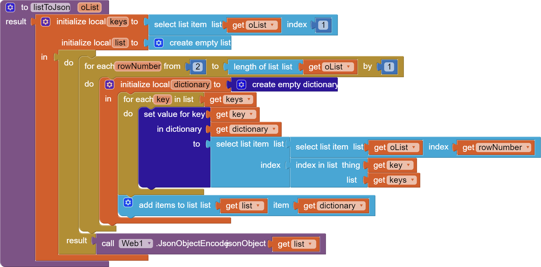 Convert CSV To JSON Challenge MIT App Inventor Help MIT App