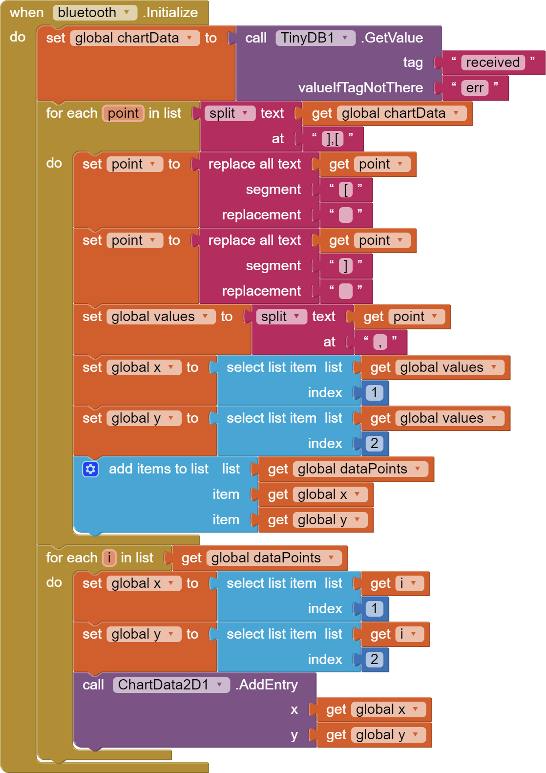 How To Make A Chart From Arduino Sent Value MIT App Inventor Help