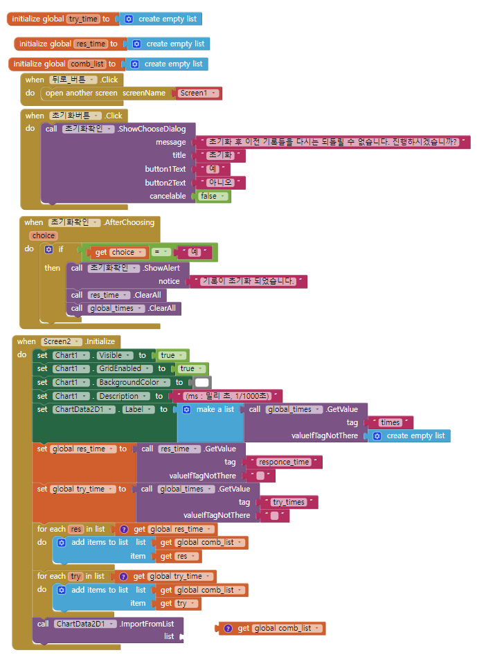 I Have Trouble In Saving Data In List And Import To Chart Mit App Inventor Help Mit App