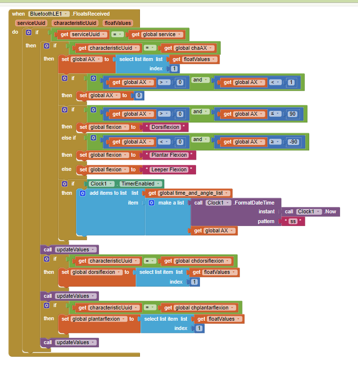 Graph from list - MIT App Inventor Help - MIT App Inventor Community