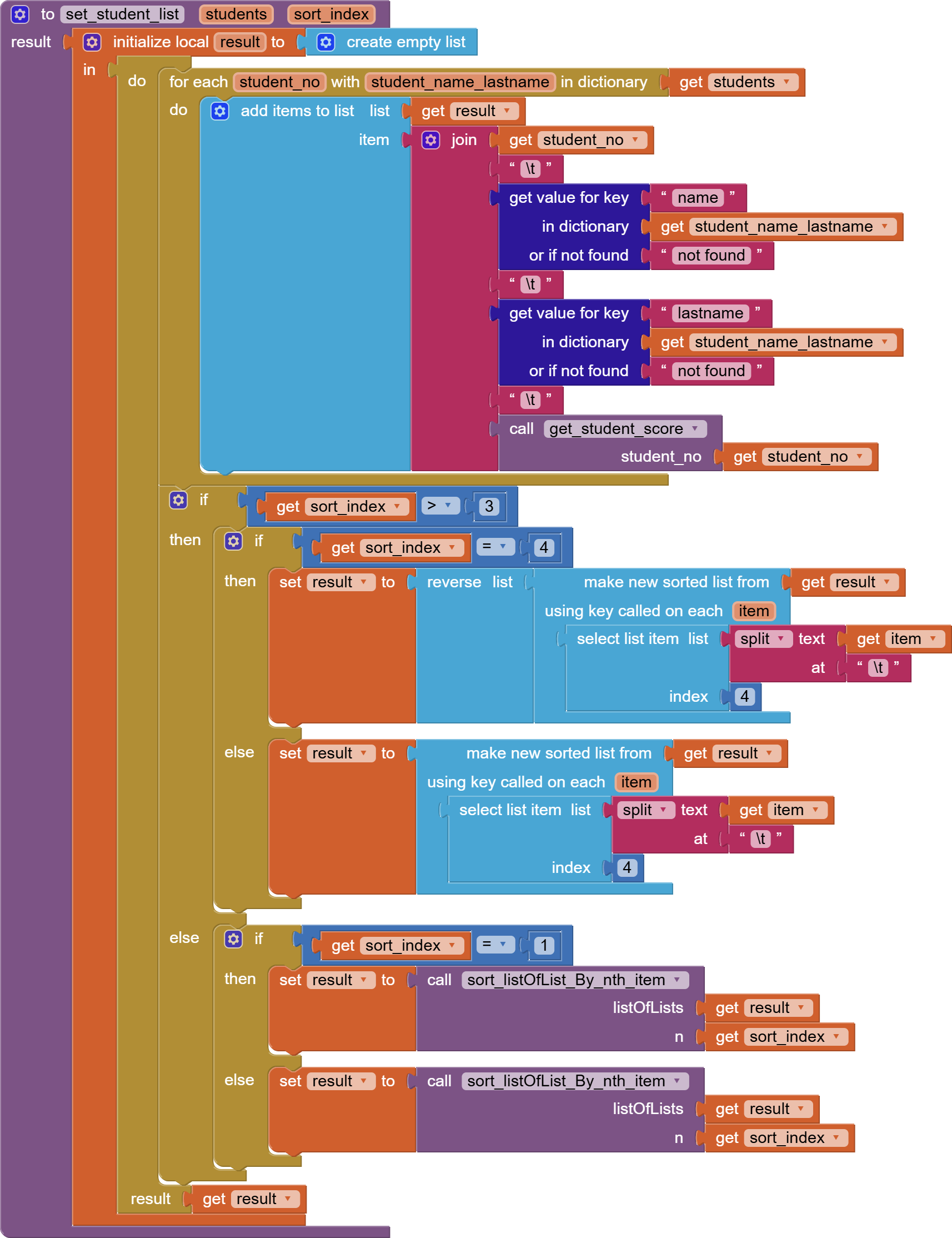 Same function yields different results on different apps - MIT App ...