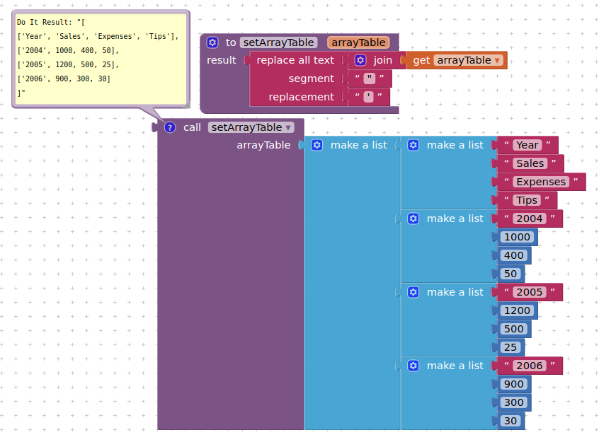 How Do I Convert A YailList To String And Replace Double Quotes With