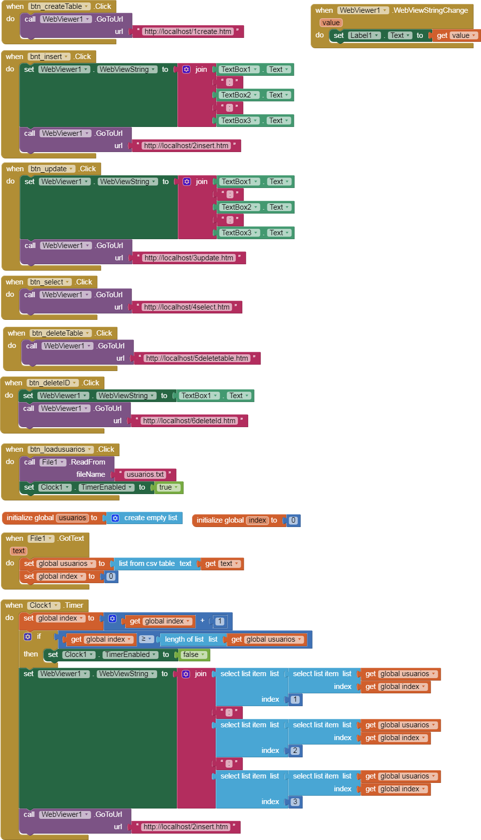 Web SQL Database In Browser JavaScript HTML5 Tutorials And Guides