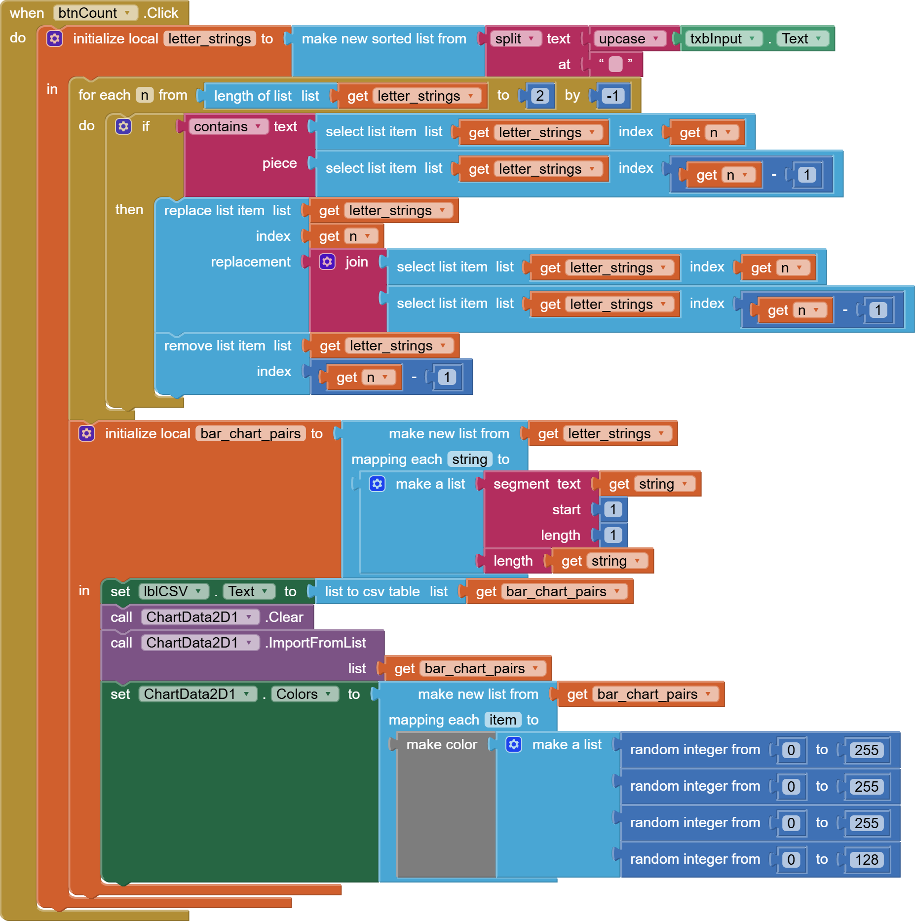 Need An App That Counts And Displays Letter Frequency Of A User Input String Mit App Inventor