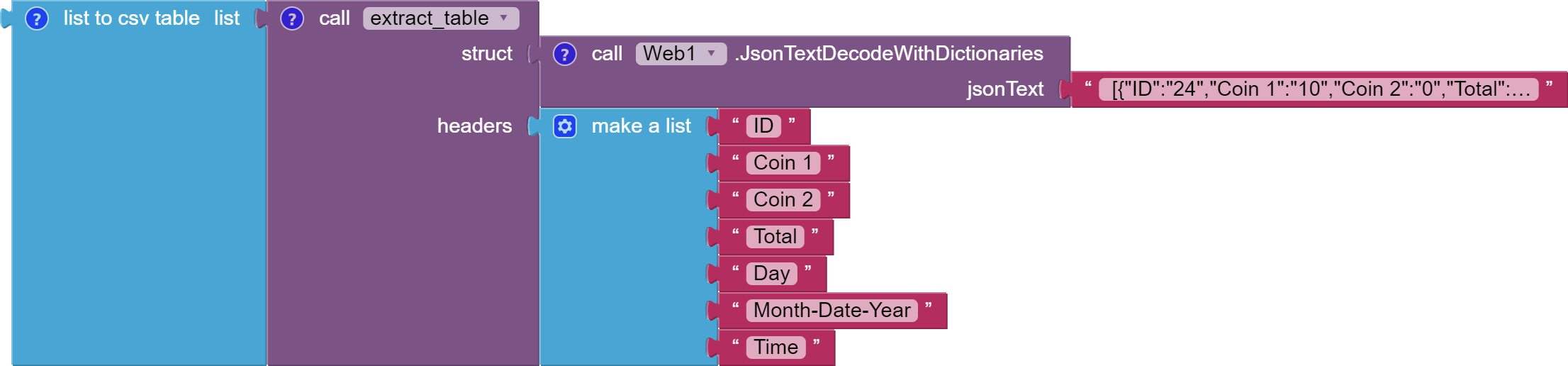 Anyone Could Help Me How To Put A Data From Json File Into A Tableview Extension Here Is The