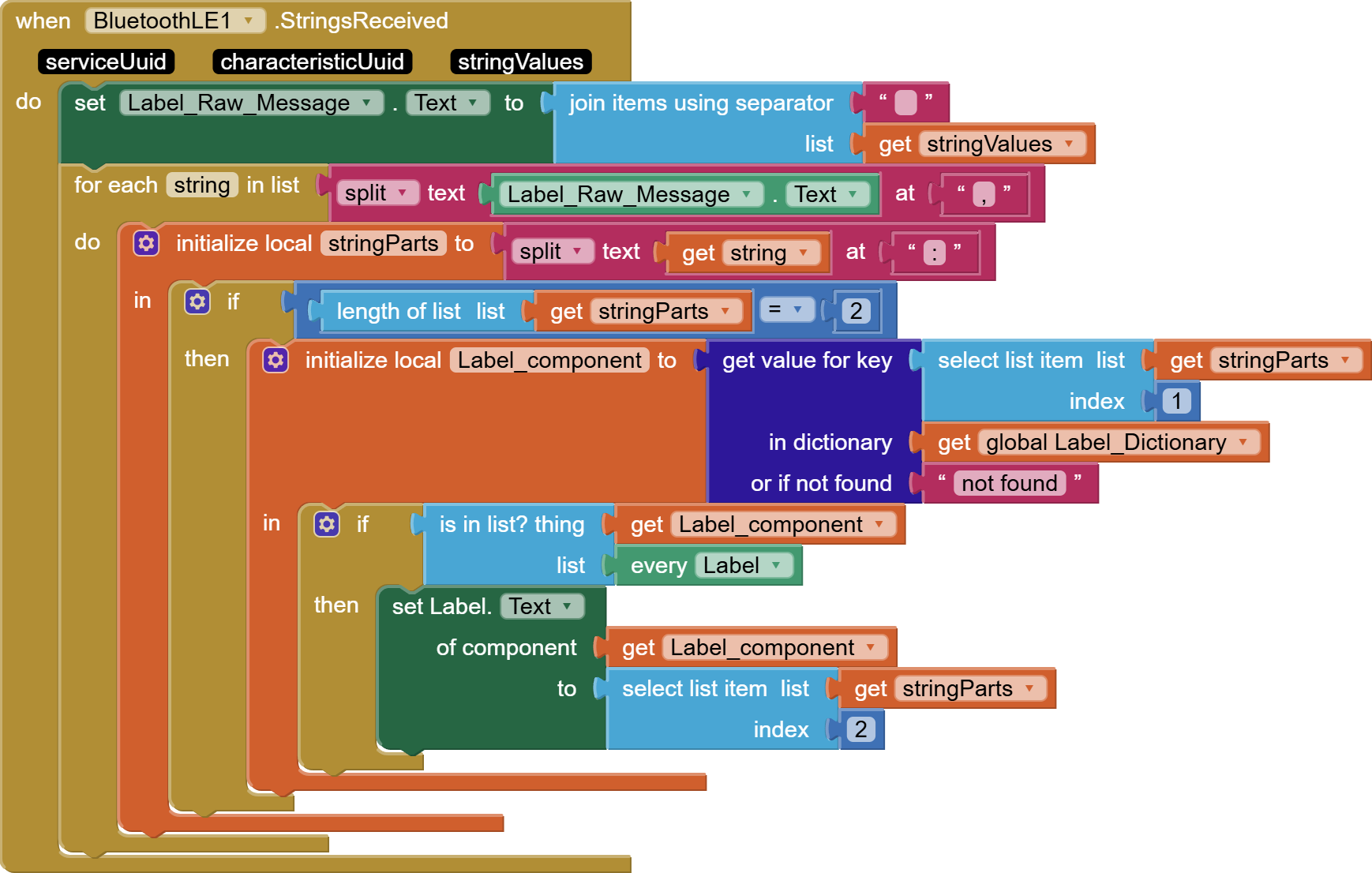 Esp 32 and Gps Module - MIT App Inventor Help - MIT App Inventor Community
