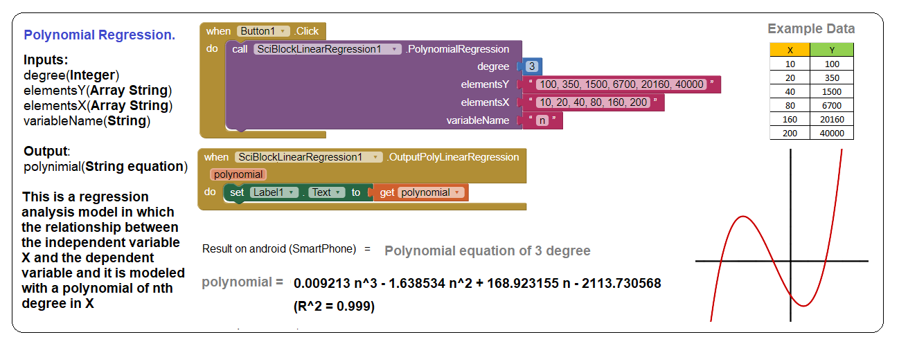 [Free/Paid] Extension - Machine Learning regression models - Extensions - MIT App Inventor Community